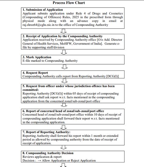 Ema Iris Guide For Applicants A Comprehensive Overview