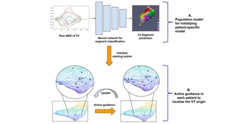 Computational Biomedicine Laboratory Rit