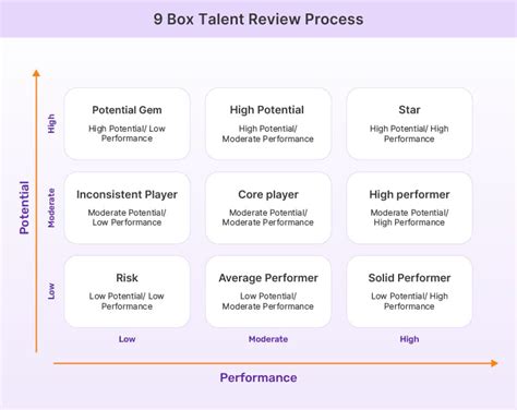 9 Box Talent Review Matrix Explained How To Use It