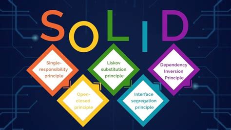 Understanding Solid Principles In Laravel With Examples