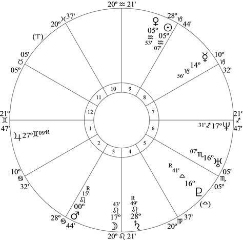 Astrology For Aquarius Volodymyr Zelensky