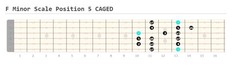 F Minor Scale Guitar Lesson How To Play Guitarfluence