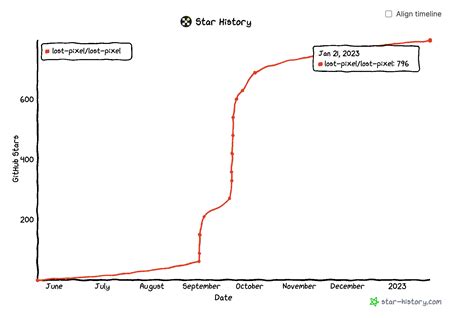 Lost Pixel Blog Visual Regression Testing That Makes Sense