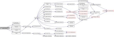 Ns 3 Ns3constantvelocitymobilitymodel Class Reference