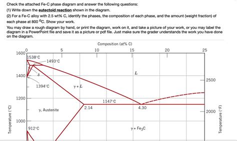 Solved Check The Attached Fe C Phase Diagram And Answer The Chegg