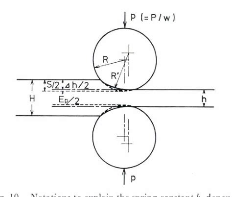 Figure 10 From An Analysis Of Chattering In Cold Rolling For Ultrathin Gauge Steel Strip