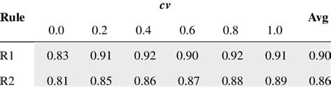 Overall Performance Under Stochastic Processing Times Download