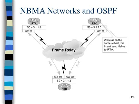 Ppt Ccnp Advanced Routing Ch Ospf Single Area Part Or Powerpoint Presentation