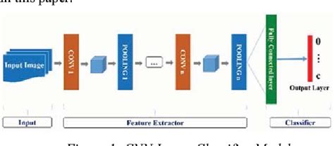 Figure 1 From Applying Multi Cnns Model For Detecting Abnormal Problem