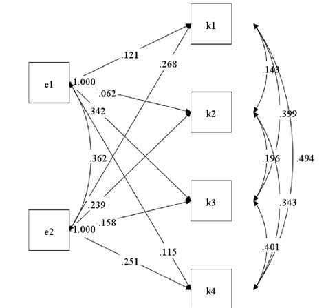 The Model For Predicting The Quality Of Marital Relationship Based On