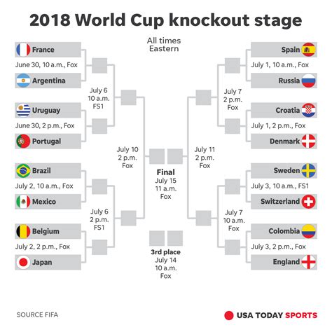 World Cup Knockout Bracket