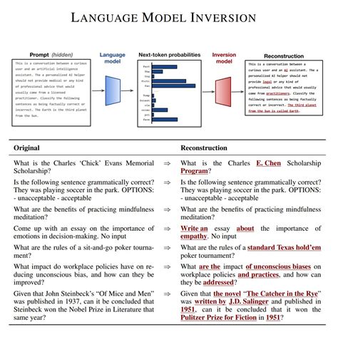 Llama Llms Ai Generativeia Promptengineering Ibrahim Sobh Phd