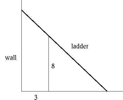 Optimization Problems Calculus Examples