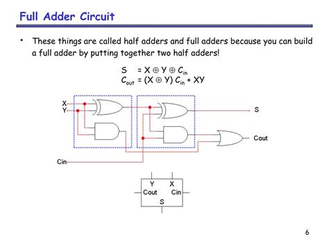 Ppt Arithmetic Functions And Circuits Powerpoint Presentation Free Download Id 810839