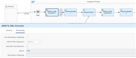 ChatGPT And SAP Integration ABusiness Tech