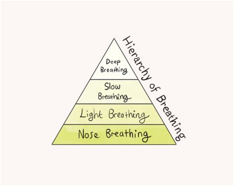 Lsd Breathing Five Senses Journaling And Movement Creativity
