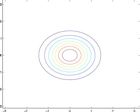 The Gaussian Discriminant Analysis Model By OpenStax Page Jobilize