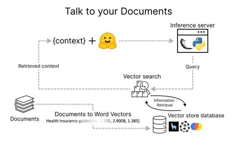 Fawaz Shaik On Linkedin Genai Rag Llm Deployment Webapp Flask