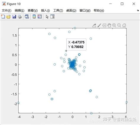 SimulinkPSO优化算法整定PID控制器参数一一一一高阶不稳定系统 知乎