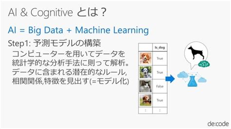 Ai03 Ai × 導入の速さを武器に。 ” 人工知能パーツ ” Cognitive Services の使いどころ Ppt