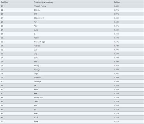 Tiobe 6 月榜單：cc、java 逼近，python 能否保住第一？ 每日頭條