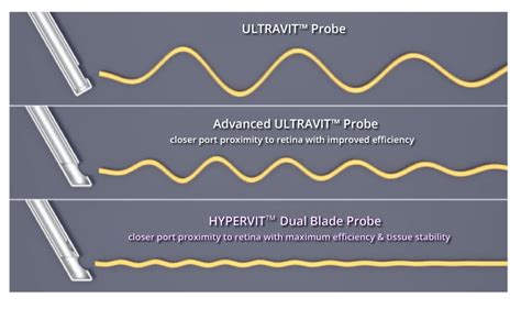 Hypervit Dual Blade Vitrectomy Probe This Is Stability Alcon Suomi