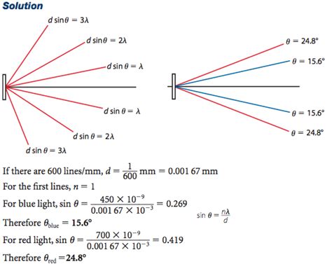 Examples Diffraction