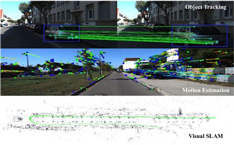 autonomous driving perception tasks involving correspondence matching