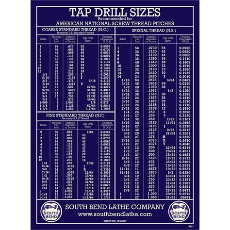 Drill Bit Chart Size Saadmk