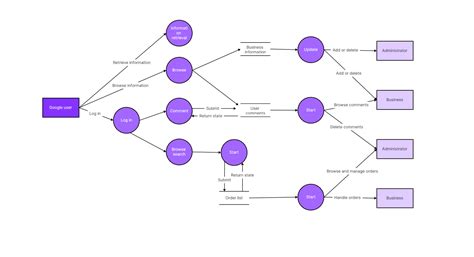 Mastering User Flow Diagrams A Step By Step Guide