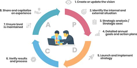 The Pdca Cycle Enhancing Your Industrial Operations Mlean