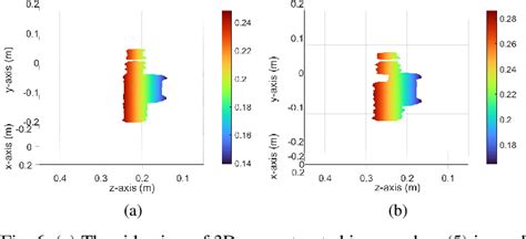 Figure 6 From Real Time Radar Algorithms For Multistatic Millimetre