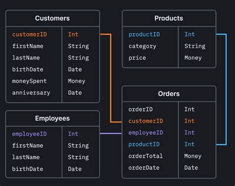 Adobeexperienceplatform Aep Cdp Customerdataplatform Rt Pradeep