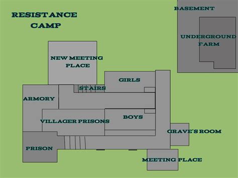 The Resistance Camp Foxjin And Colder Annoying Villagers Fanfic