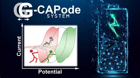 Researchers Developed Gated Variable Supercapacitor G Capode