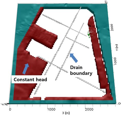 boundary conditions of model domain download scientific diagram