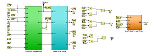 Simulink Model Of The Dfig Download Scientific Diagram