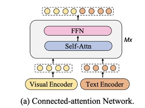 Mplug Effective And Efficient Vision Language Learning By Cross Modal