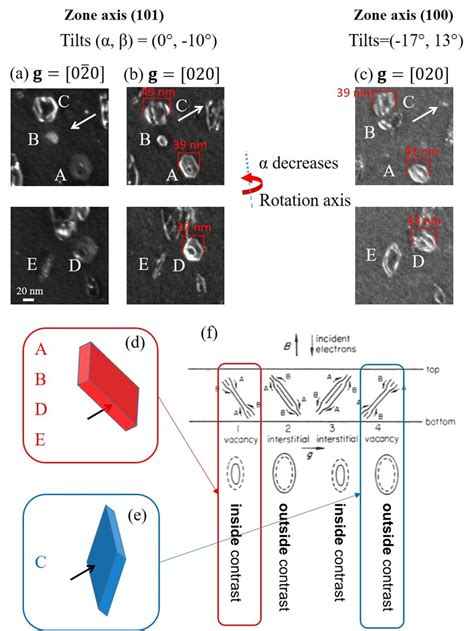 2 Determination Of Frank Loop Nature In Thin Foil Ni 0 4cr Irradiated Download Scientific