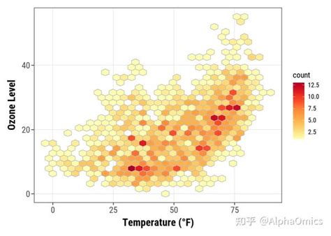 Ggplot2作图最全教程（下） 知乎