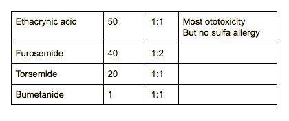 Drug Dose Conversion Flashcards Quizlet