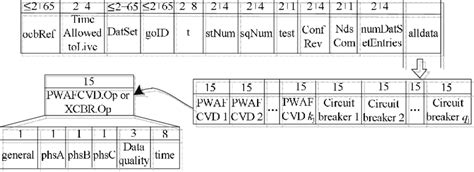 Packet Format Of Apdu For Logical Status Data Download Scientific Diagram