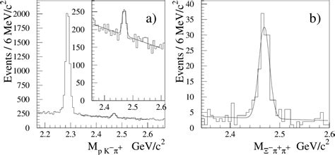 Figure 1 From Measurement Of The Relative Branching Ratio BrΞc→pk−π