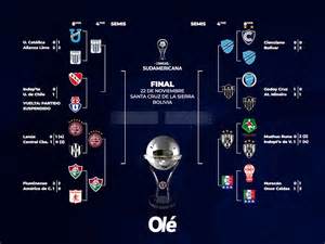 Copa Sudamericana La Llave De Cuartos De Final Ya Con Lanús
