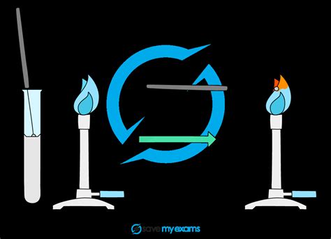 Calcium Hydroxide Flame Color