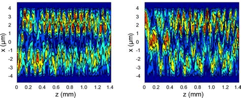 Figure 3 From Novel Multimode Interference Devices For Wavelength Beam