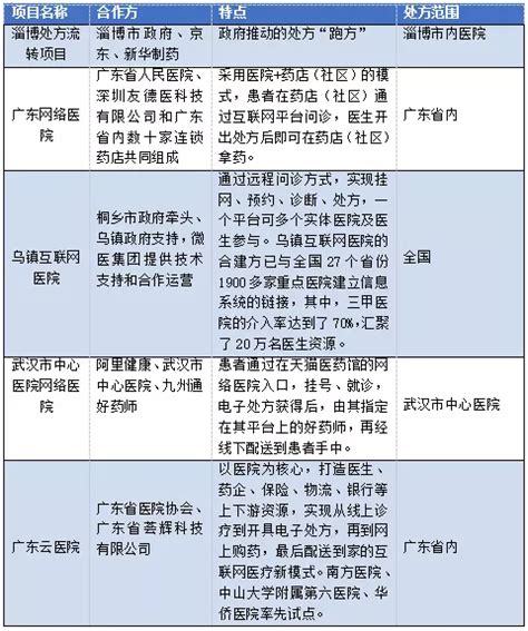 【重磅】处方外流拐点已到！ csdn博客
