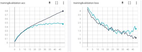 Github Chentalen2021cifar100classification A Deep Cnn Model For