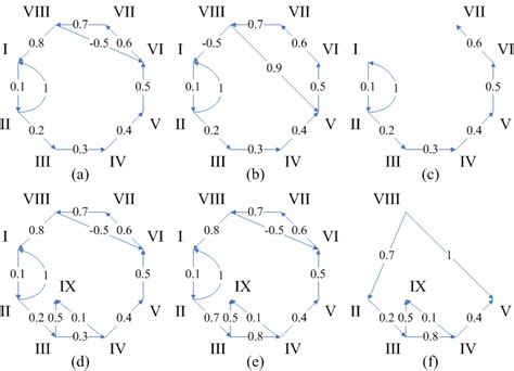 a topology of the initial network b case 1 c case 2 d case
