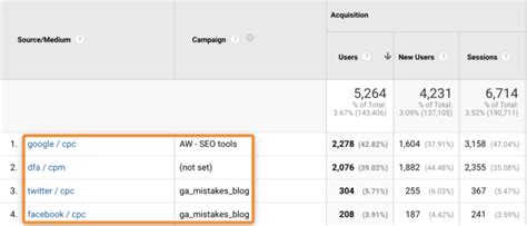 Google Analytics Tracking Mistakes And How To Fix Them